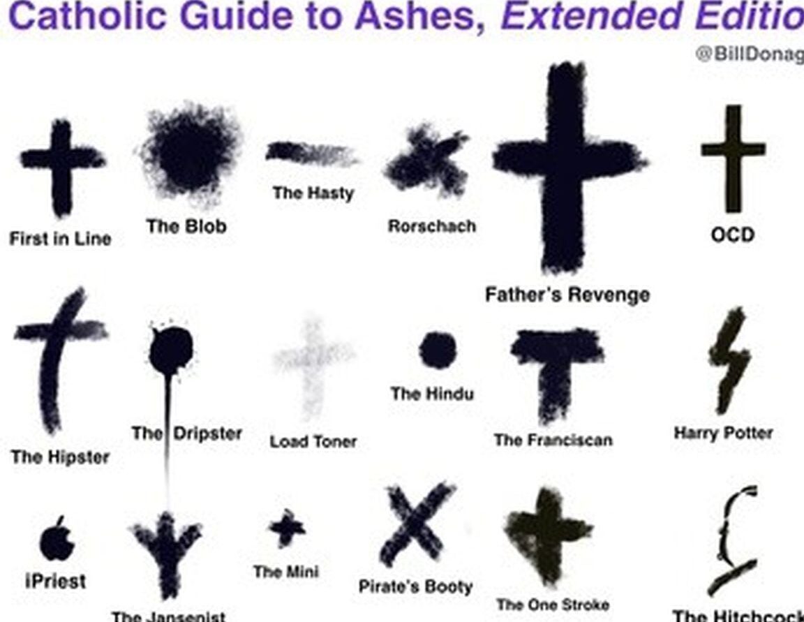 The Biblical Significance of Ash Wednesday: Exploring its Meaning and Symbolism - John Baptist ...
