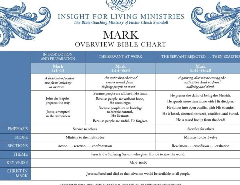 The Spiritual Significance of Mark in the Bible - John Baptist Church