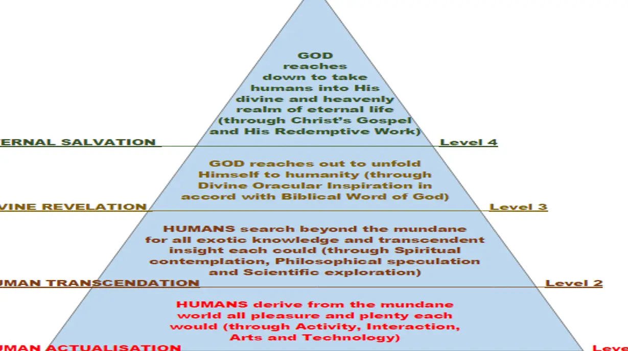 The Biblical Meaning of Divine: Unveiling God's Purpose - John Baptist ...