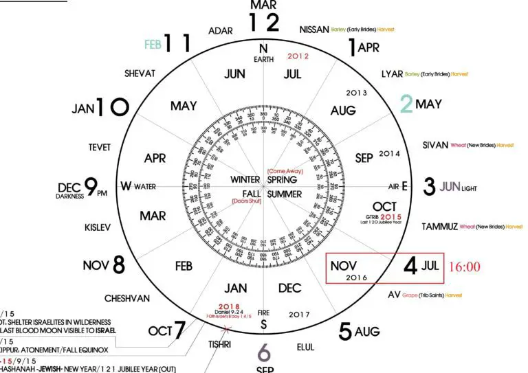 The Biblical Meaning of 1111: Decoding Spiritual Significance - John ...