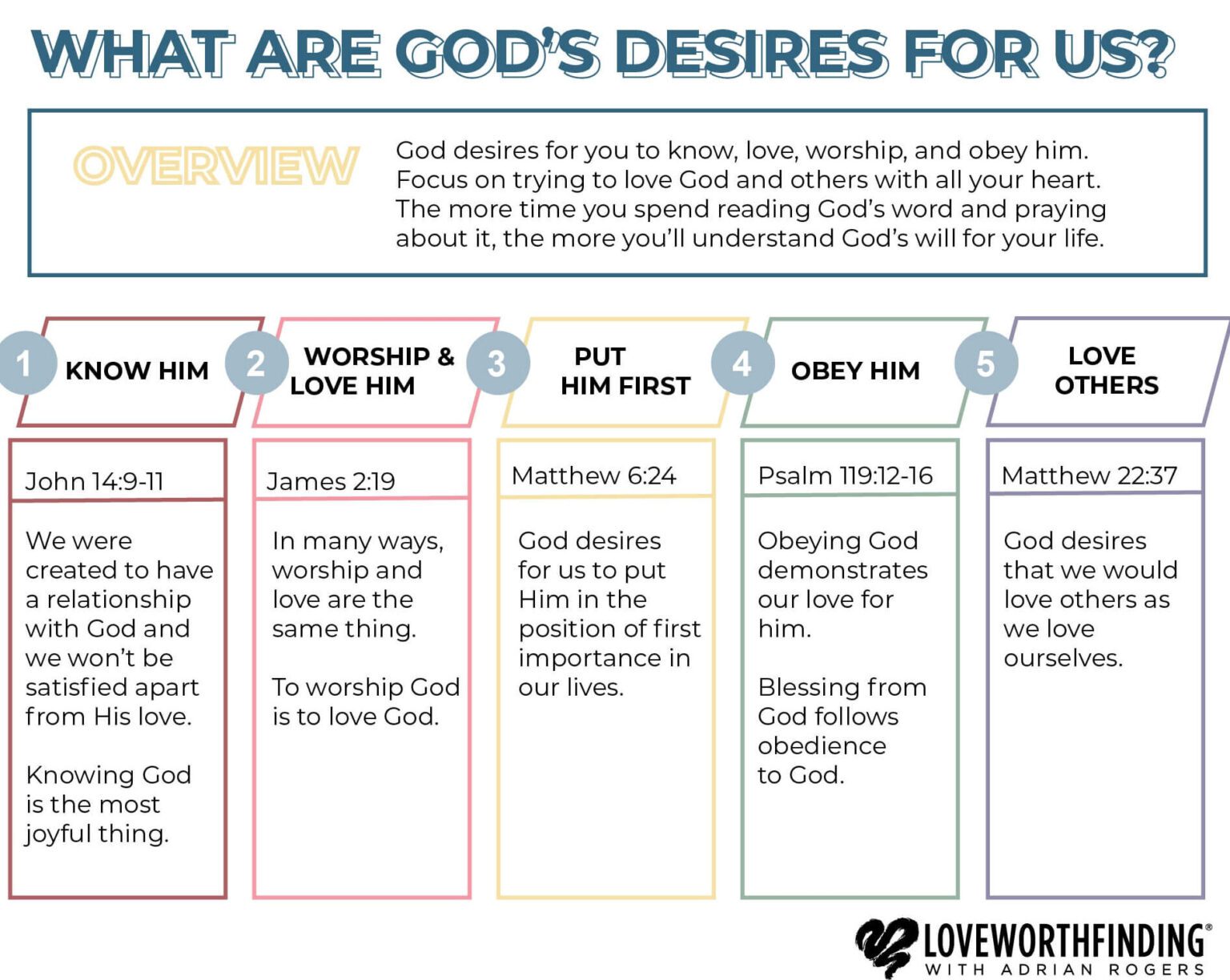 The Divine Significance of Rainbow Colors in the Bible - John Baptist ...