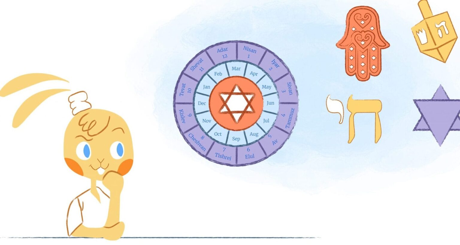 The Divine Significance of the Months in the Bible: Exploring the ...