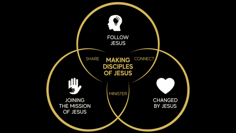 The Biblical Significance of Dominion: Unveiling Its Meaning and ...