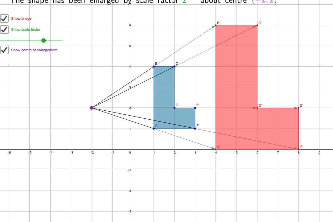 The Significance of Enlargement in the Bible - John Baptist Church