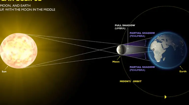 The Divine Significance of a Solar Eclipse: Unveiling its Biblical ...